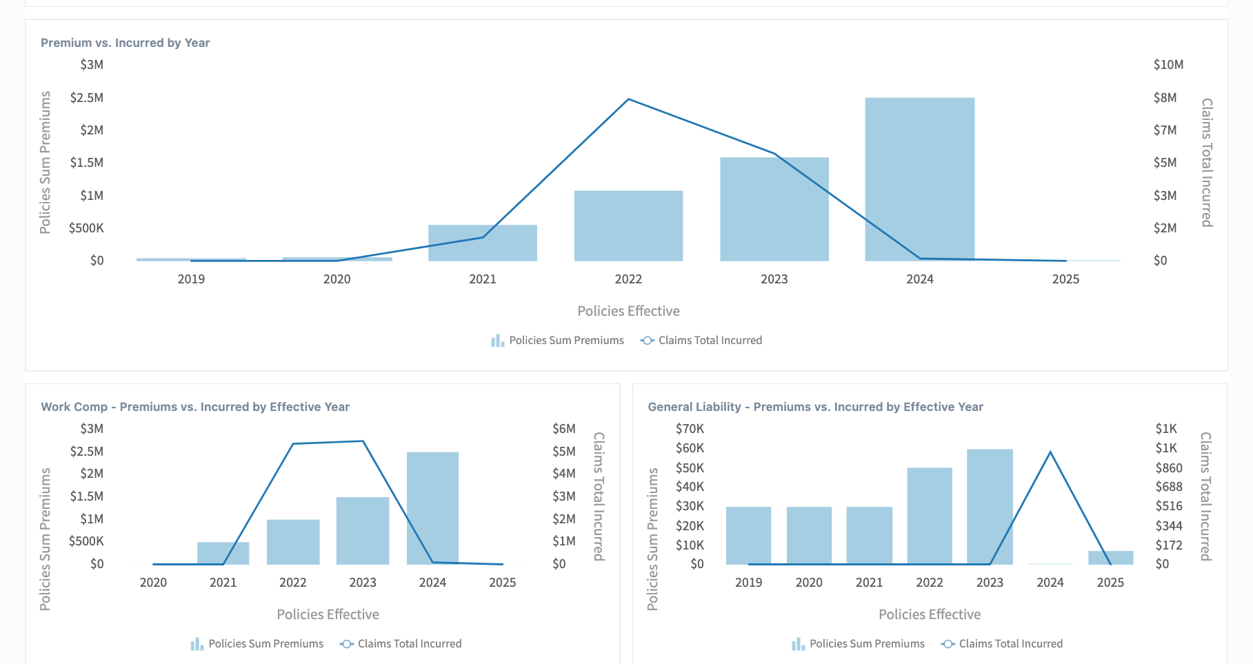 Aclaimant Policy Management: Visibility on All Lines of Coverage