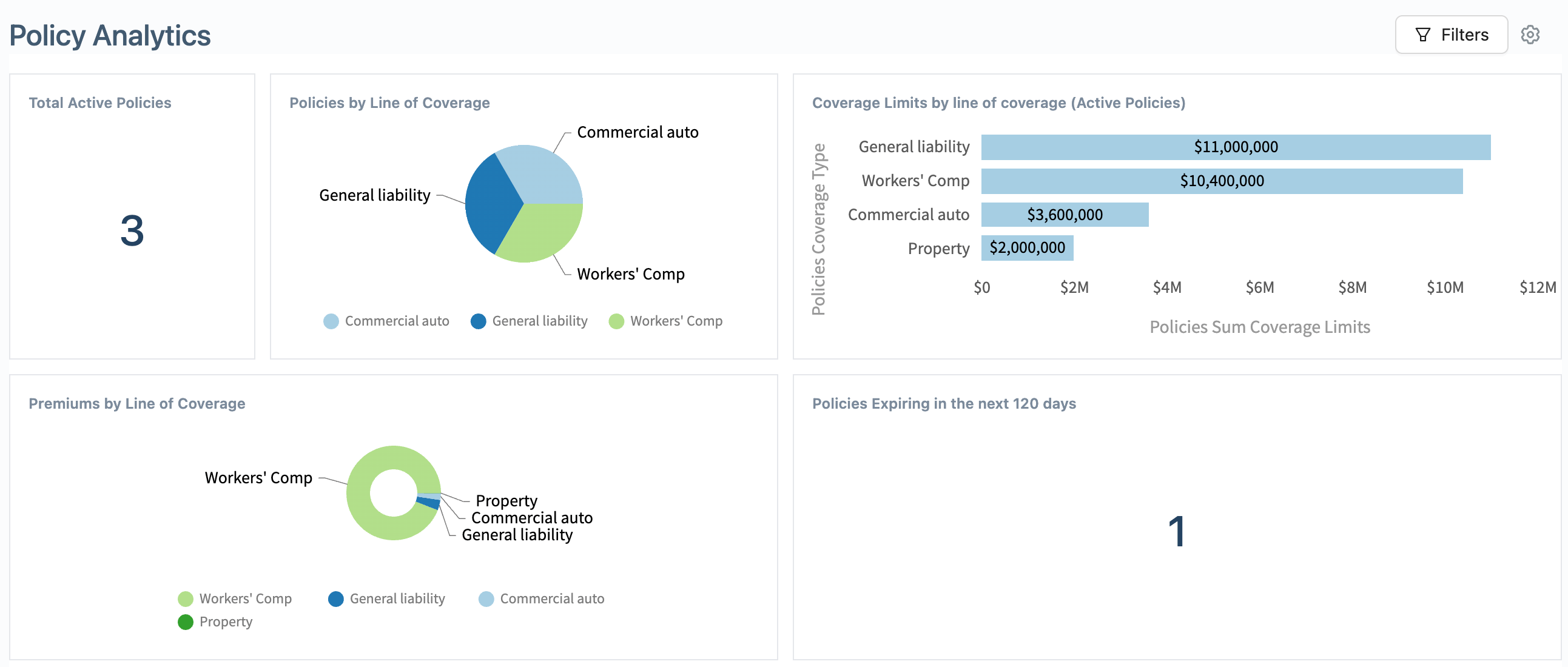 Aclaimant Policy Management: Visibility on All Lines of Coverage