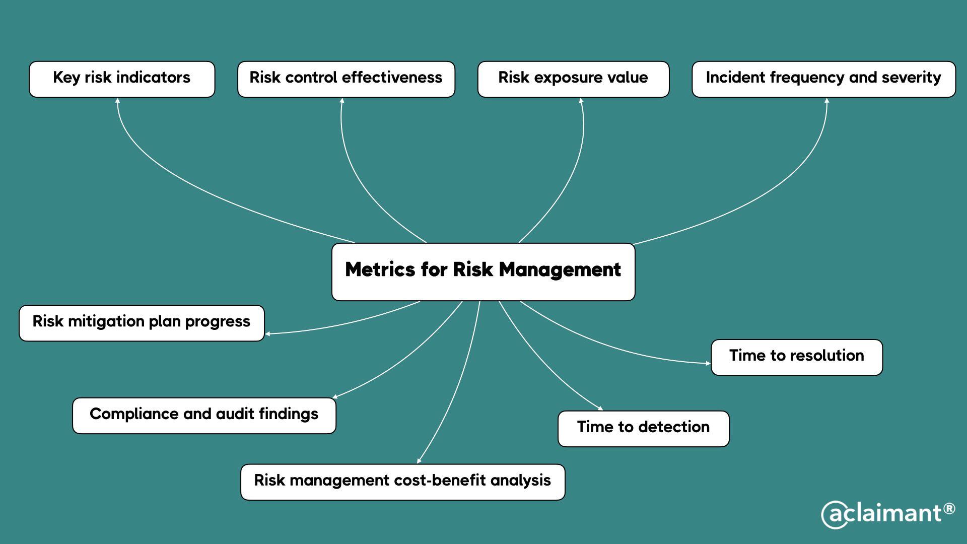 9 Proven Metrics for Risk Management That Drive Smarter Decisions