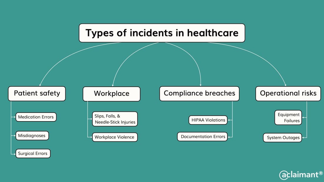 What Is an Incident Report in Healthcare And How It Saves Lives