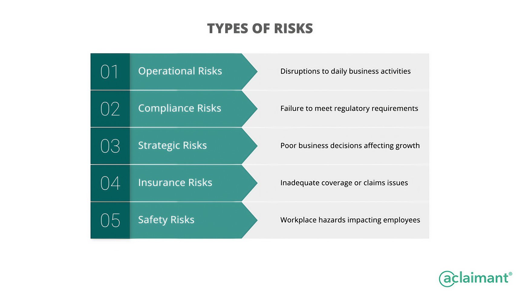 Stay Ahead of the Game: Importance of Risk Management for Businesses